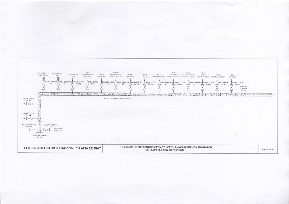 ΔΙΑΚΗΡΥΞΗ Νο 33/2021 ΣΥΝΟΠΤΙΚΟΥ ΔΙΑΓΩΝΙΣΜΟΥ ΓΙΑ ΤΗΝ ΑΝΑΔΕΙΞΗ ΑΝΑΔΟΧΟΥ ...